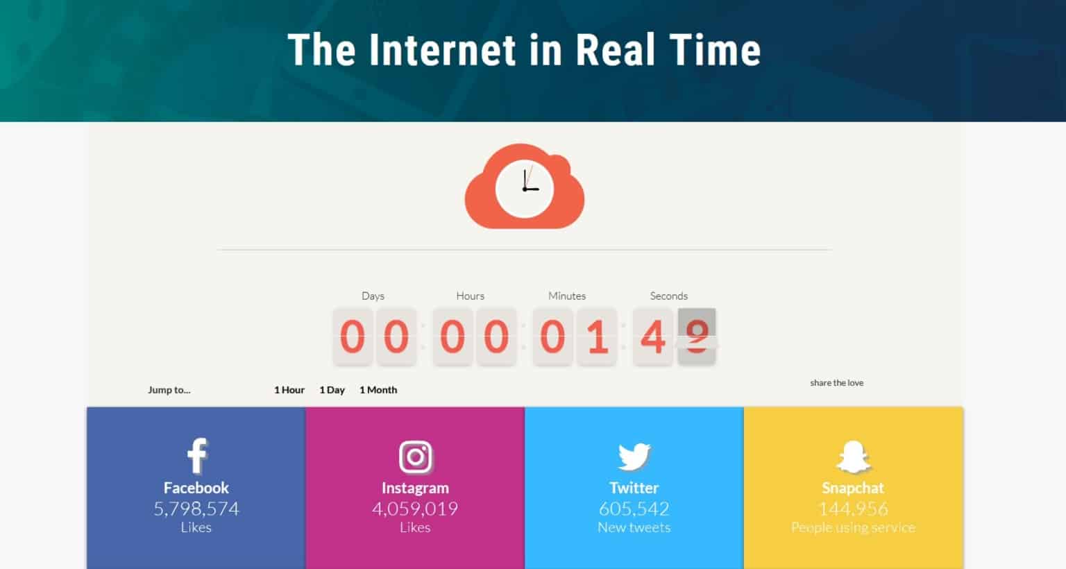 Echtzeit-Internet - was passiert gerade?
